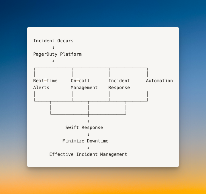 What is PagerDuty? Key Features & Benefits Explained | 2025