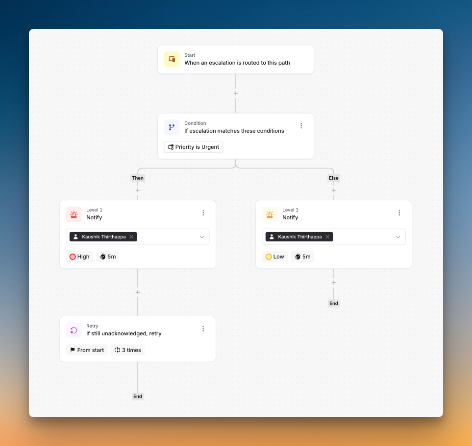 What is Incident.io? Key Features & Benefits Explained